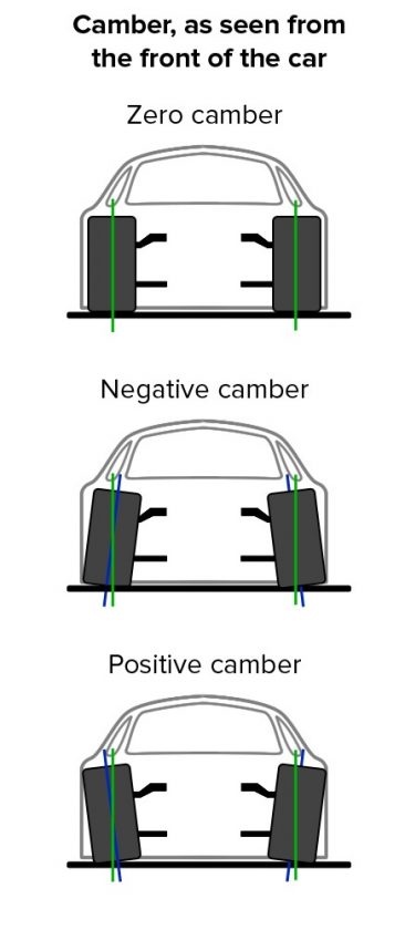 What is Camber? Positive vs Negative Camber Effect | MaXpeedingRods Blog