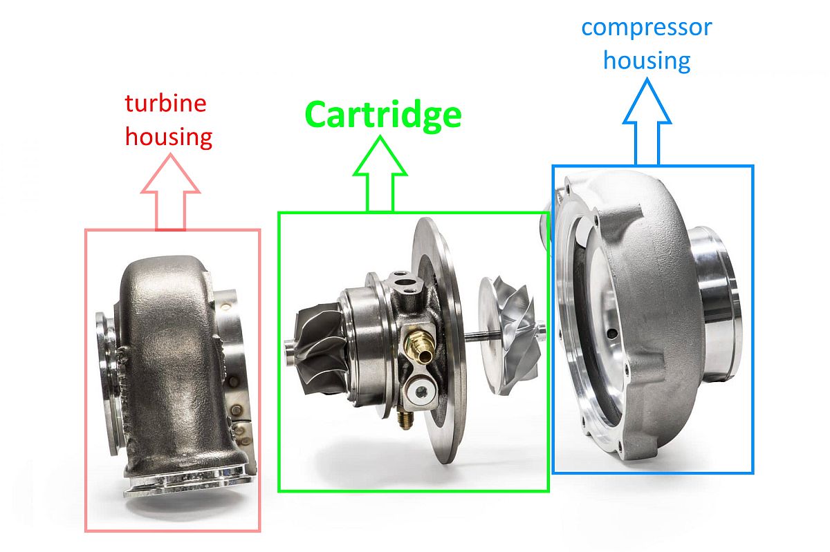 Turbo Cartridge Buyer’s Guide | MaXpeedingRods Blog