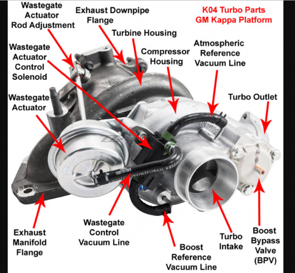 Symptoms of a Faulty or Damaged Turbocharger | MaXpeedingRods Blog